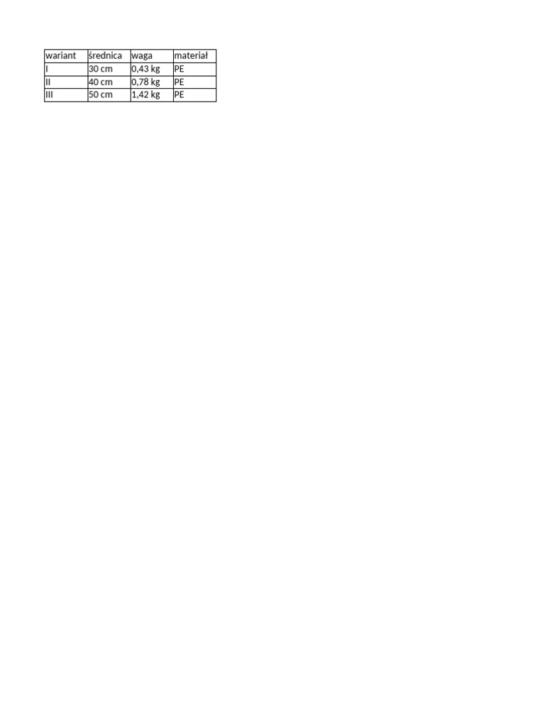 Kata Log | PDF