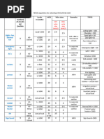 DEWA Circular - General Earthing Arrangement | PDF | Electrical ...