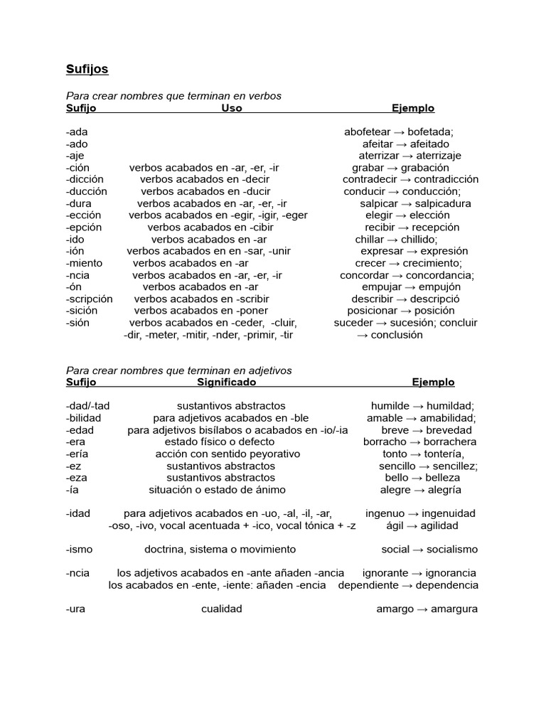 Sufijos y Prefijos | PDF | Verbo