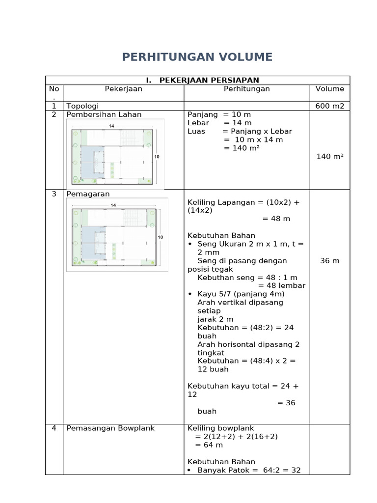 Perhitungan Volume Pekerjaan Konstruksi | PDF