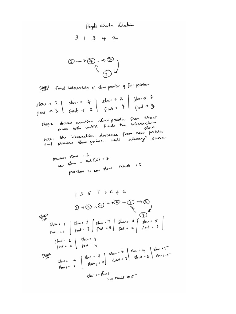 Floyds circular detect note | PDF Floyds circular detect note | PDF