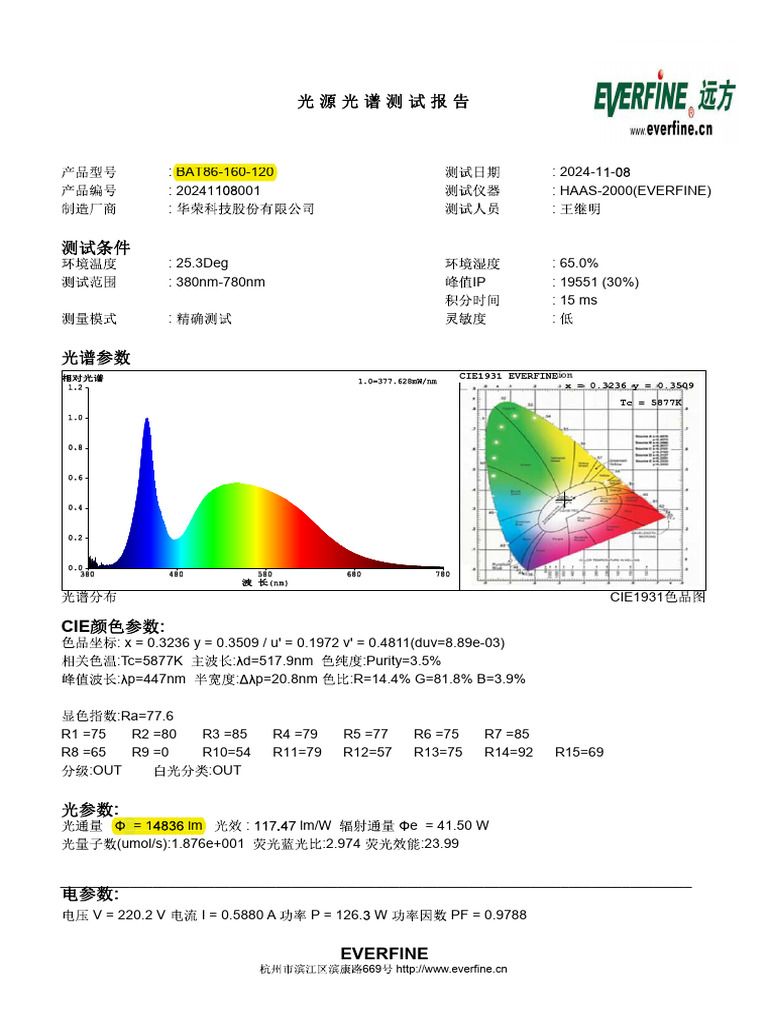 BAT86-160-120 Lumen Report | PDF
