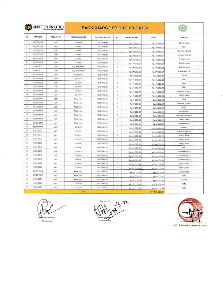 Backcharge DKD | PDF