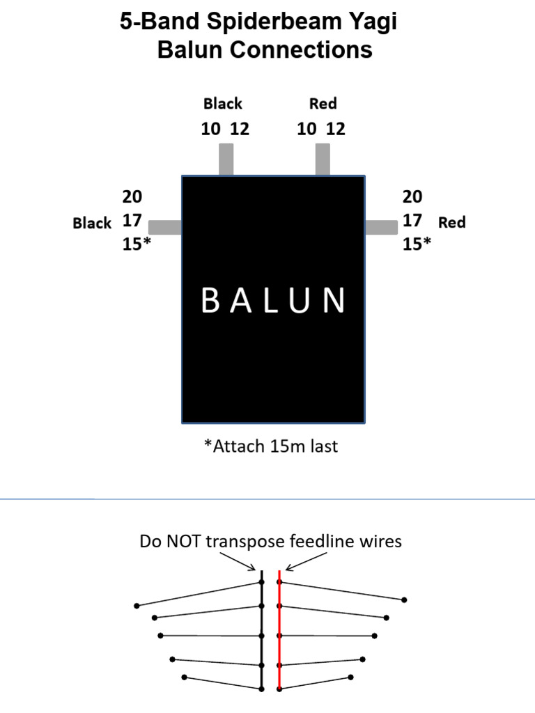 5-Band Yagi Balun Connection Guide | PDF