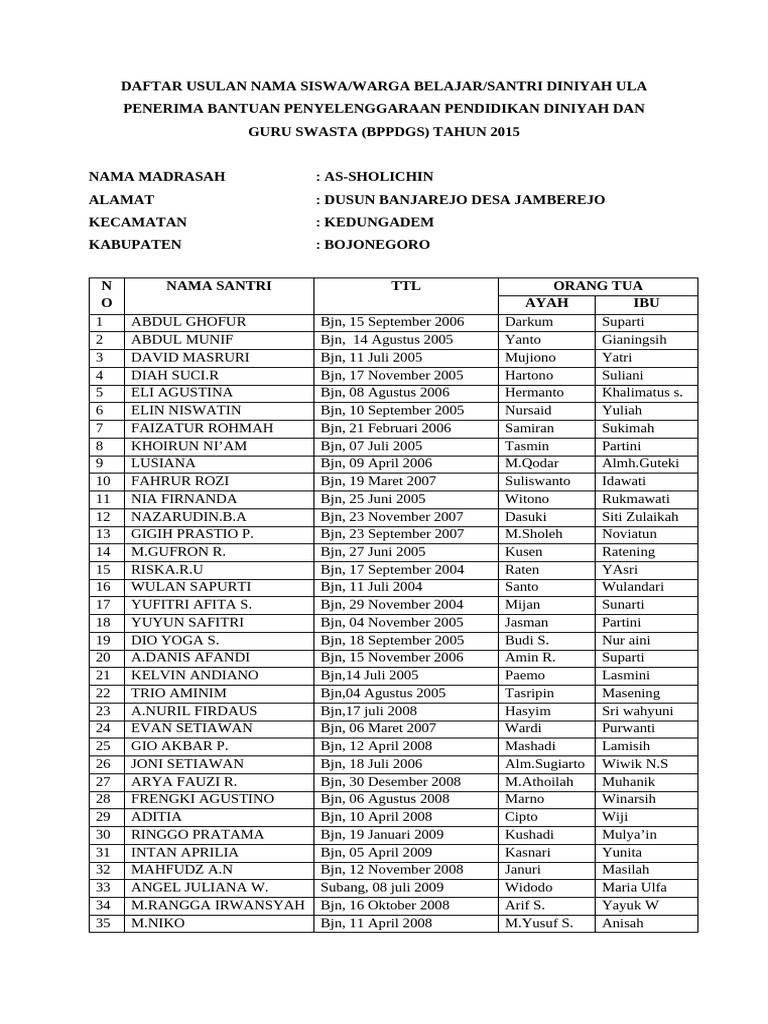 Daftar Usulan Nama Siswa | PDF
