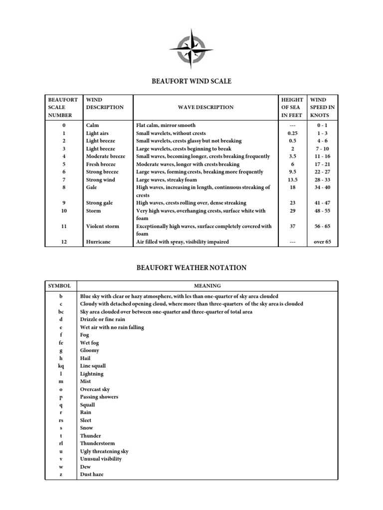 Beaufort Wind and Wave Scale / Weather Notation | PDF