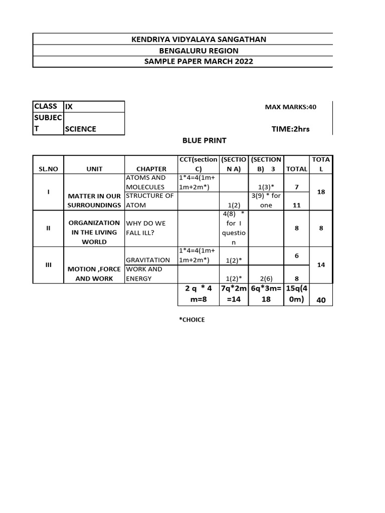 Class IX Science Sample Paper 2022 | PDF