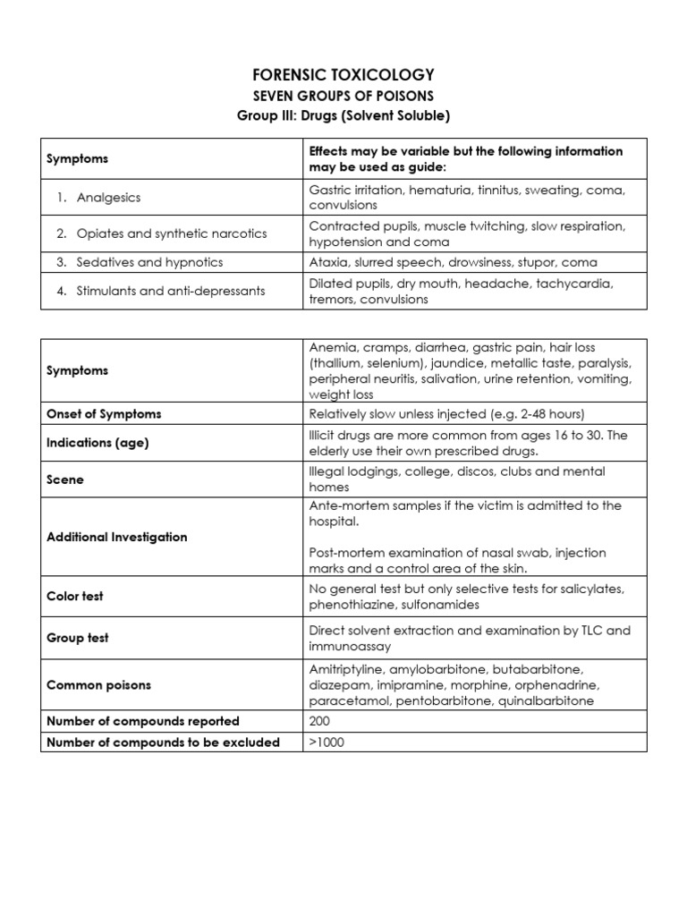 4-GROUP 3 - DRUGS (Solvent Soluble) | PDF | Aspirin | Analgesic