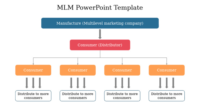 79544-MLM PowerPoint Template | PDF