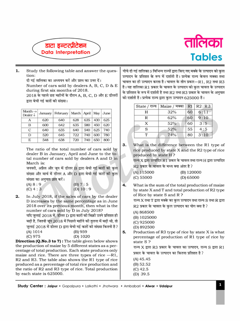DI-1 (Table and Graphs and Daigrams) | PDF