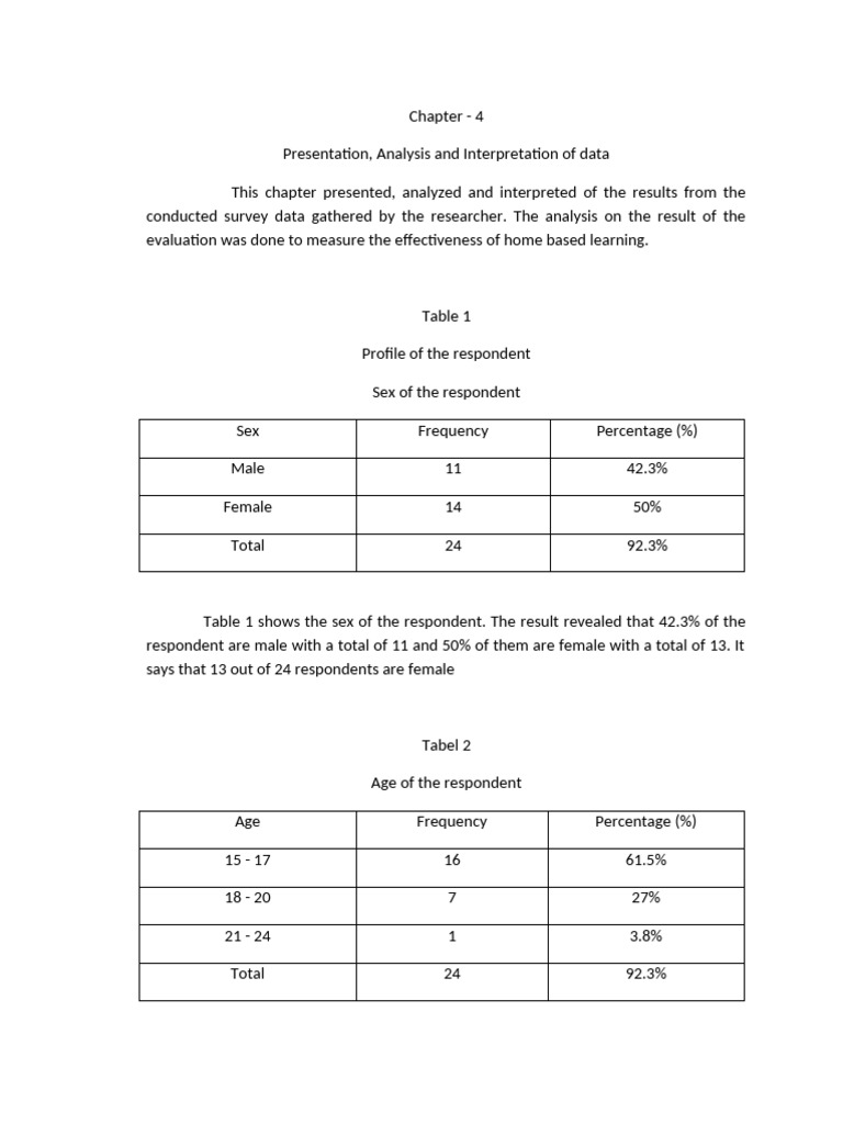 Chapter 4 WPS Office | PDF | Learning | Self Esteem