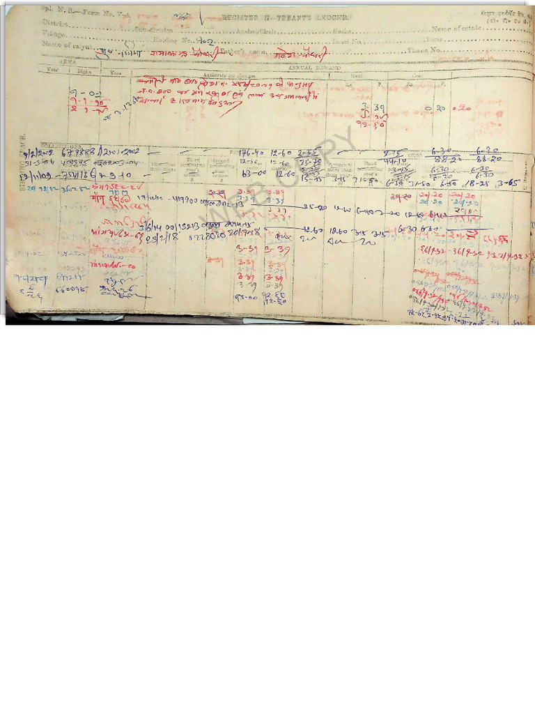 Ramakant Goverment of Bihar | PDF