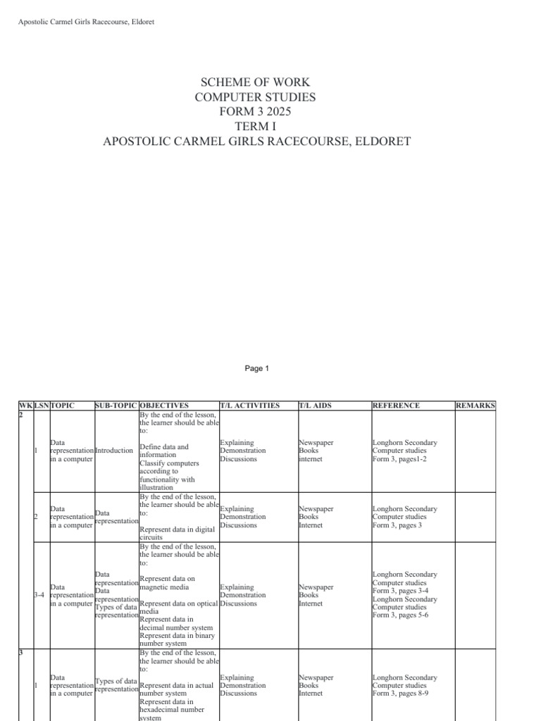 8242 Computer Studies Form 3 Term-I | PDF | Decimal | Mathematics