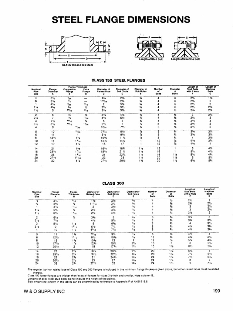Steel Flange Dimensions and Thickness | PDF | Screw | Pipe (Fluid ...