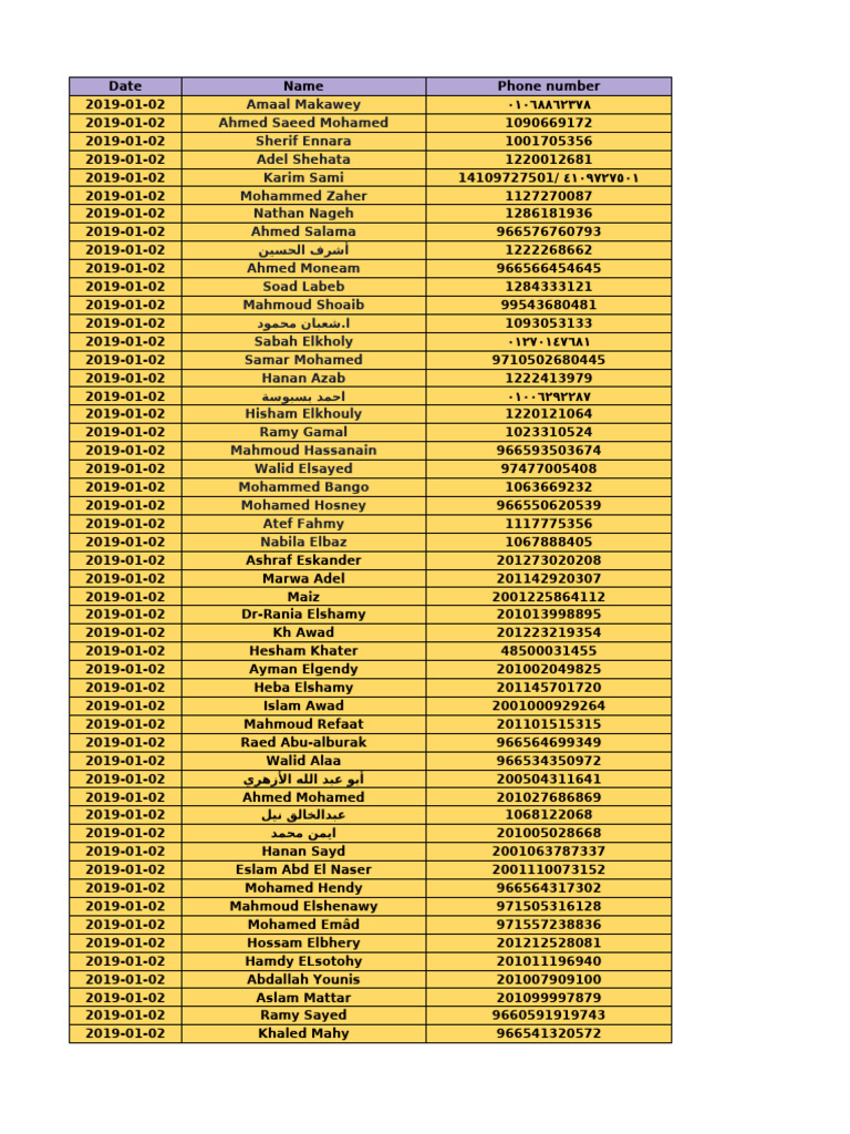 Contact List: Names & Phone Numbers | PDF