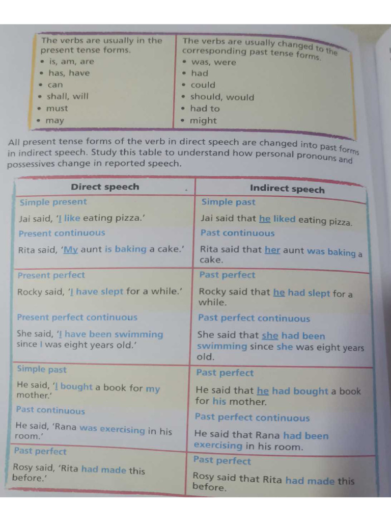 PDF Scanner 201124 Direct Indirect | PDF