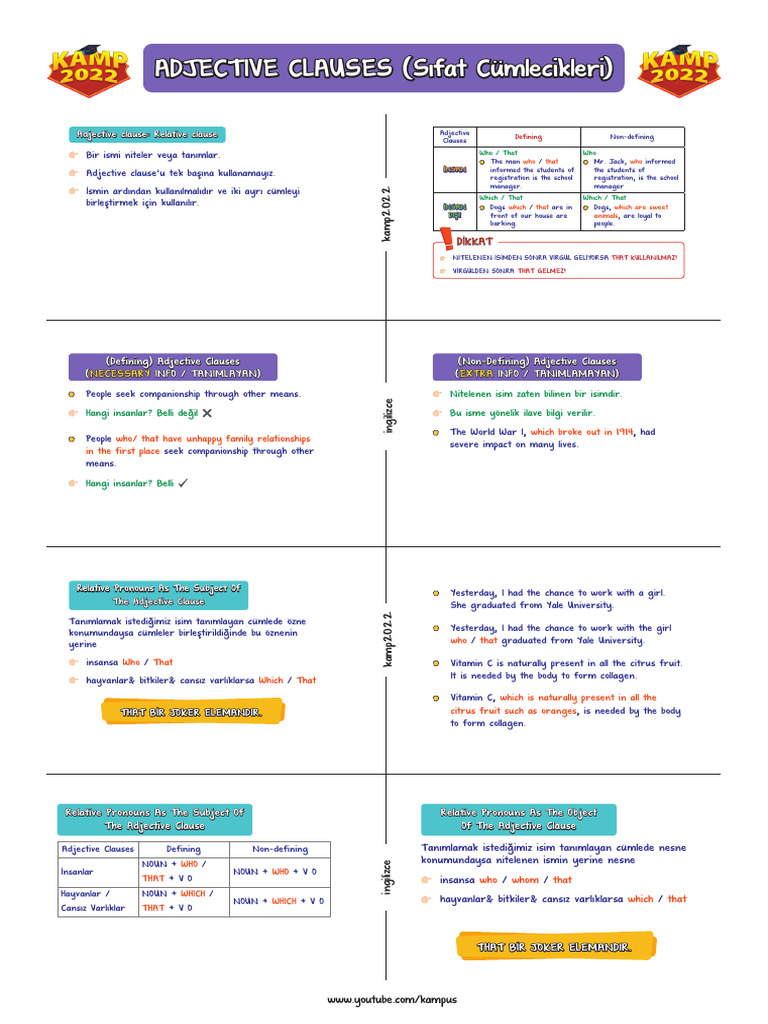 Understanding Adjective Clauses | PDF | Noun | Pronoun
