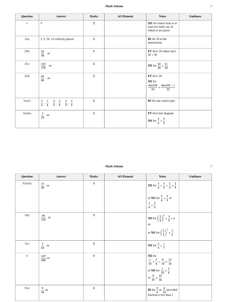 Mark Scheme | PDF