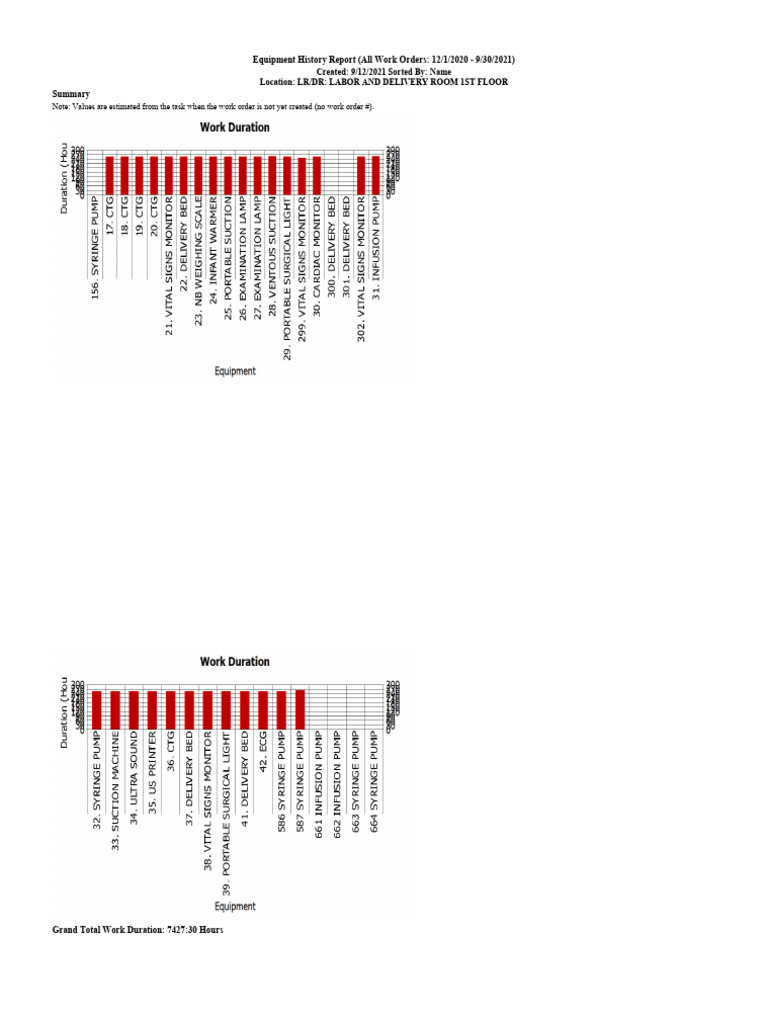 Lr-dr m.e. Detailed Ppm History for the Period of Dec.2020 to Sept ...