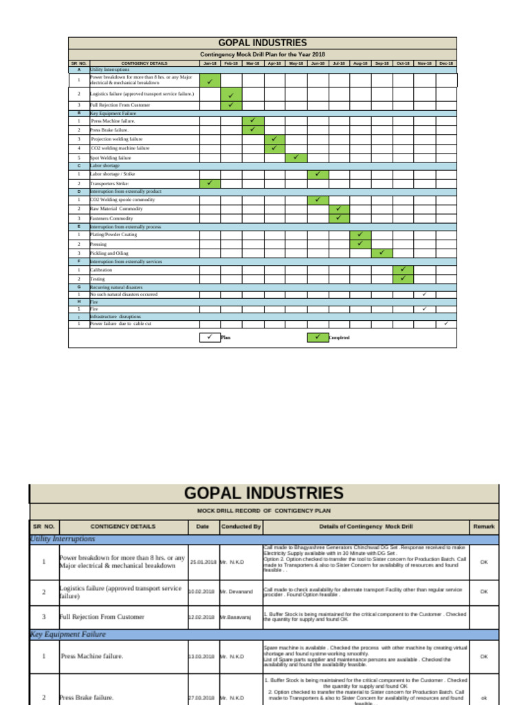 2018 Contingency Drill Summary | PDF