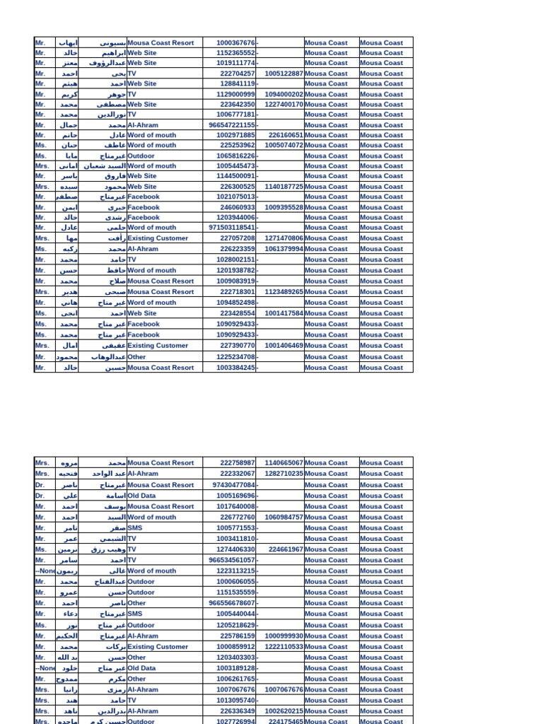 Mousa Coast Resort Contact List | PDF