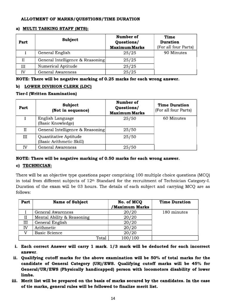 ICFRE IFGTB Syllabus | PDF