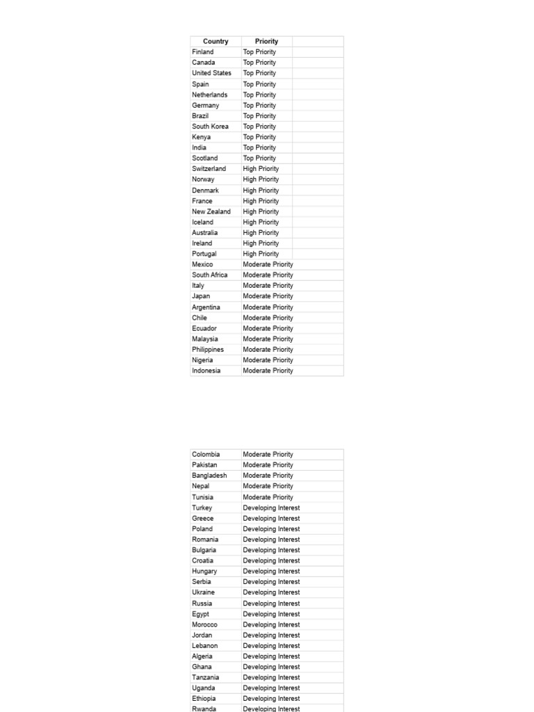 IMF Country List - Sheet1 | PDF