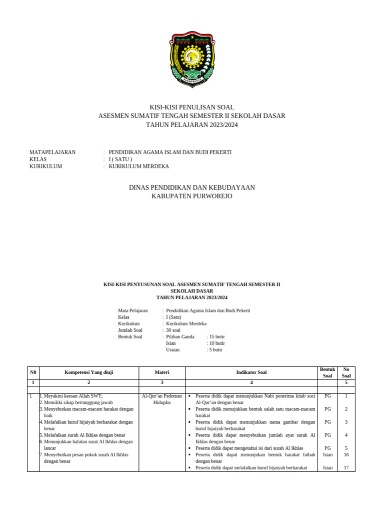 Kisi-Kisi Soal PAI SD Kelas 1 2023 | PDF