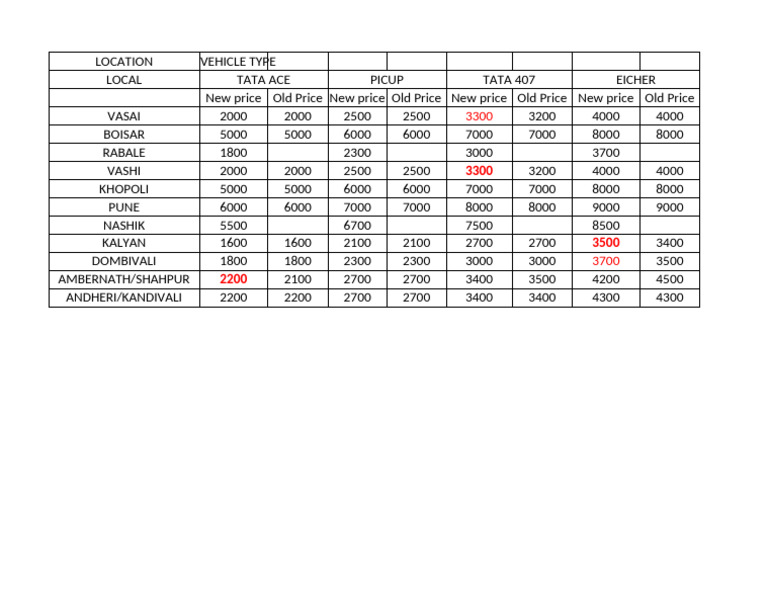 Transport Rate List | PDF