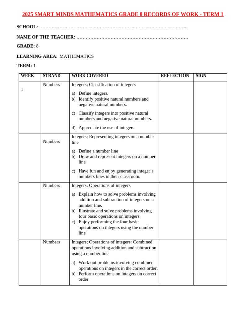 Grade 8 Term 1 Maths Records of Work | PDF | Numbers | Integer