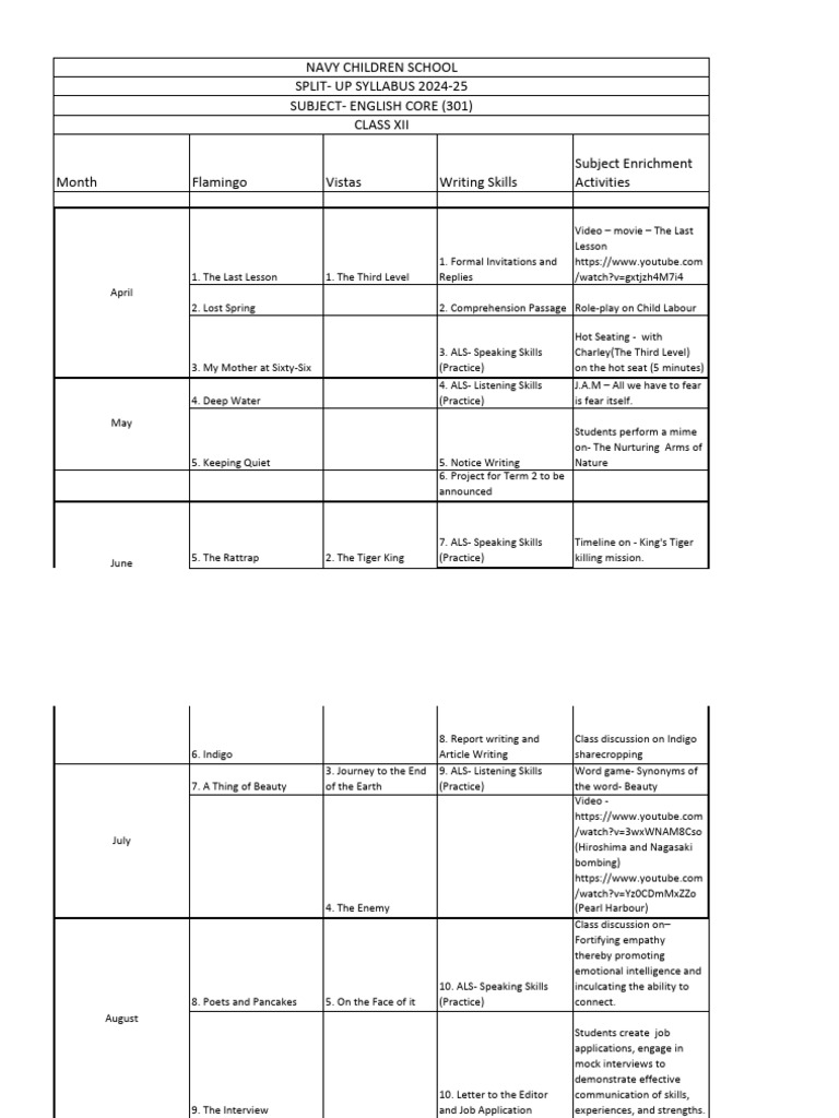 Class-12 Syllabus All 2024-25 | PDF | Computer Network | Relational Model