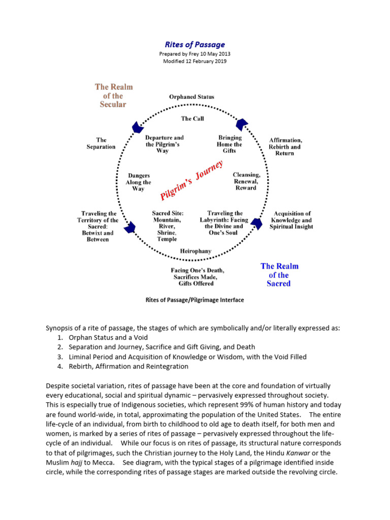 Rites of Passage Struture | PDF | Rituals | Adolescence