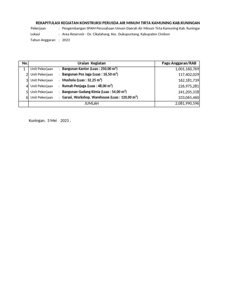 RAB 20cikalahang 20KANTOR 20 (Final) | PDF