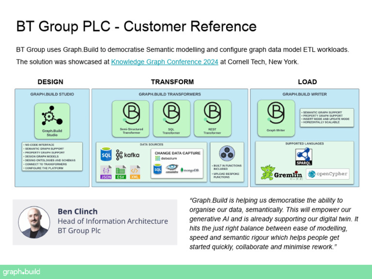 Graph - Build Architecture | PDF