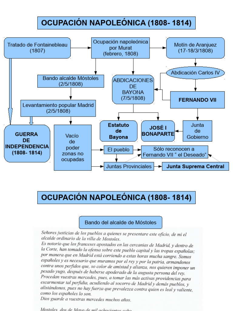 Invasión Napoleónica y Guerra Indep. | PDF | Guerra peninsular | España