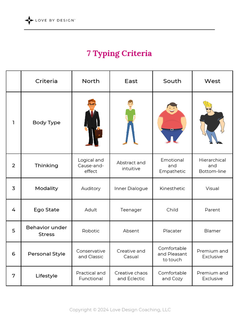 7 Typing Criteria | PDF