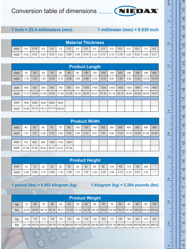Dimension Conversion Table: Inches to mm | PDF | Inch | Pound (Mass)