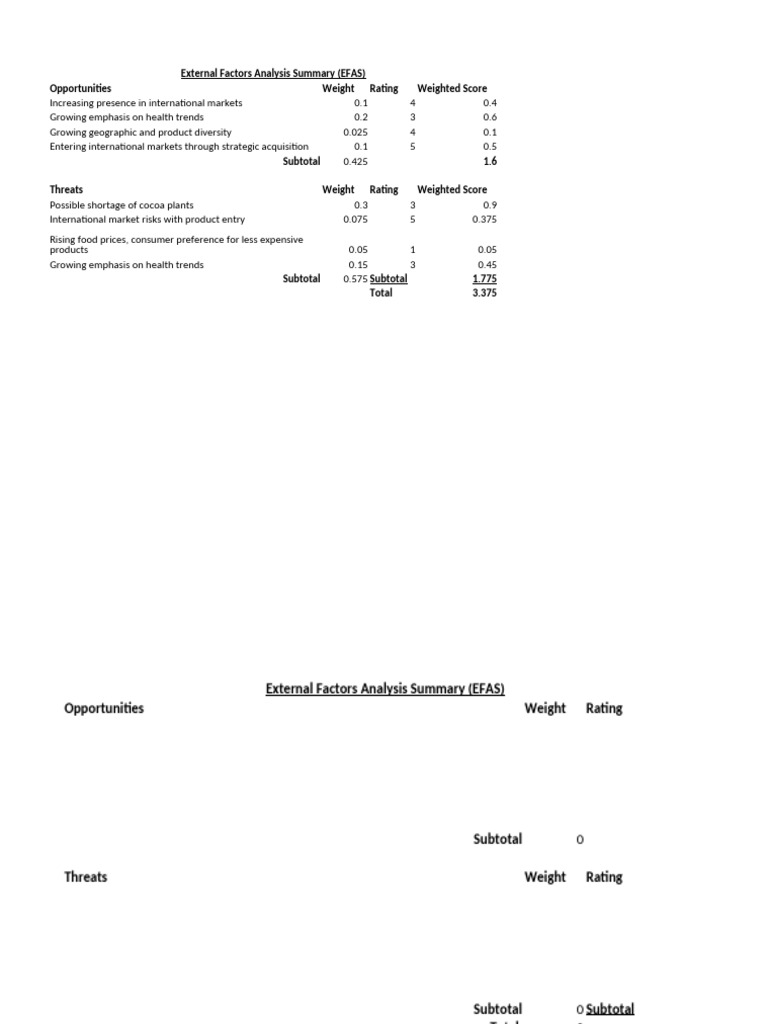 Factor Analysis Summary (EFAS) | PDF