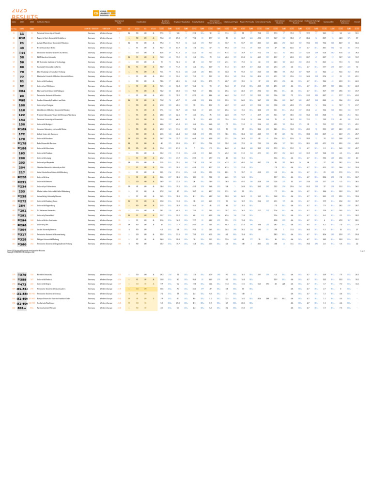 2025 QS Europe Rankings Results v1.1.(for Qs.com)_2 | PDF | Statistics ...