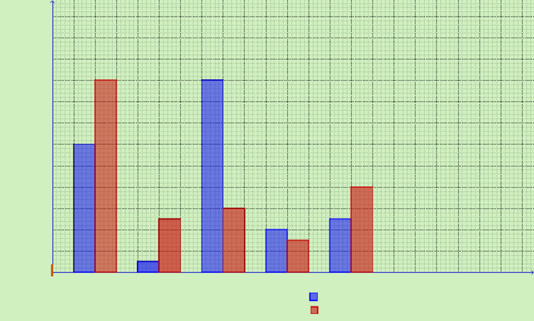Geogebra Export ART | PDF
