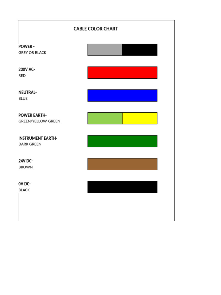 Cable Color Chart | PDF