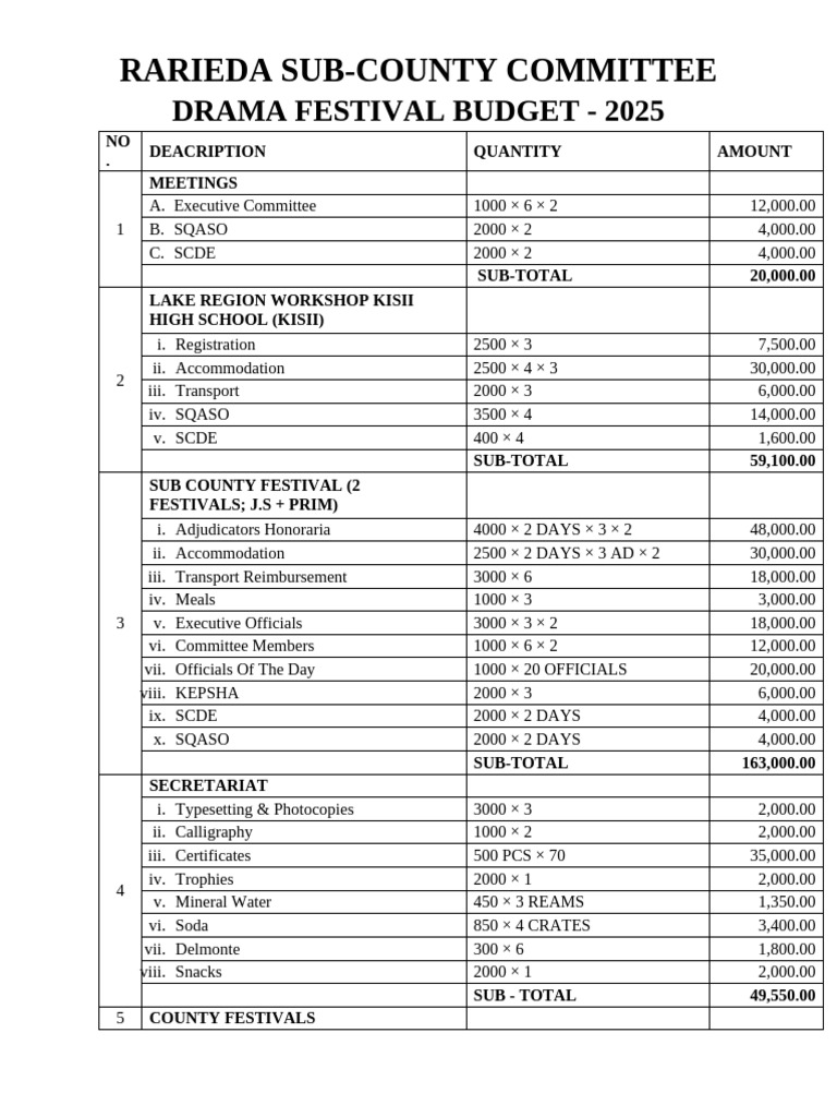 RARIEDA SUB COUNTY DRAMA FESTIVAL BUDGET | PDF