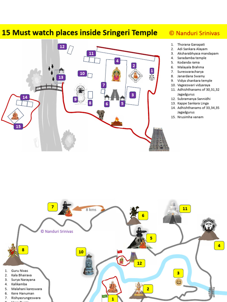 141 - Sringeri Internal N External Maps | PDF | Hindu Deities | Vaishnavism