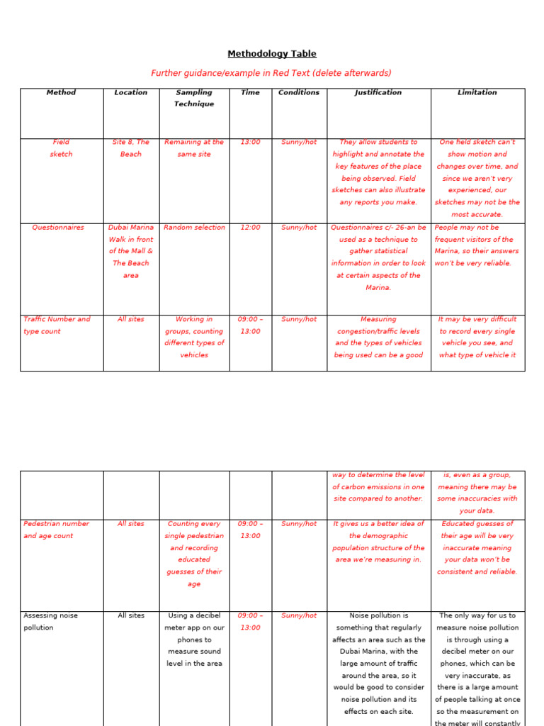 Methodology Table | PDF | Noise | Methodology