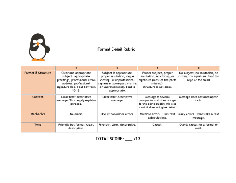 Formal Email Evaluation Rubric | PDF