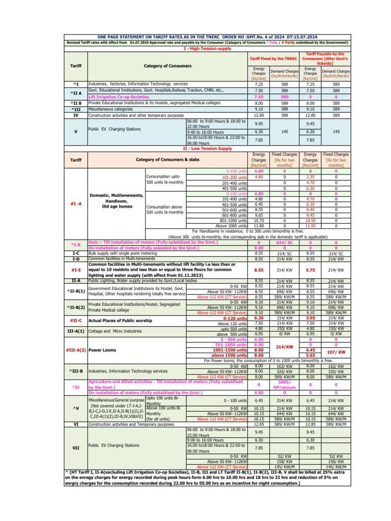 TNEB Tariff Rates 2024 Overview | PDF | Economies