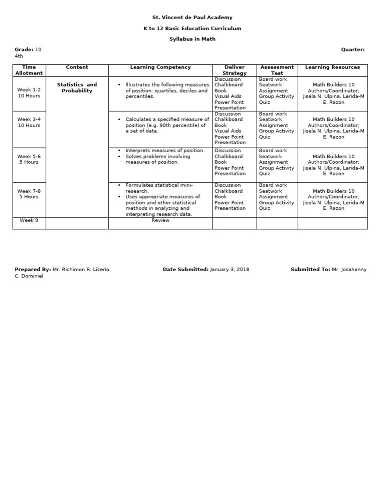 Syllabus in Grade 10 Math 4th Quarter | PDF | Percentile | Mathematics