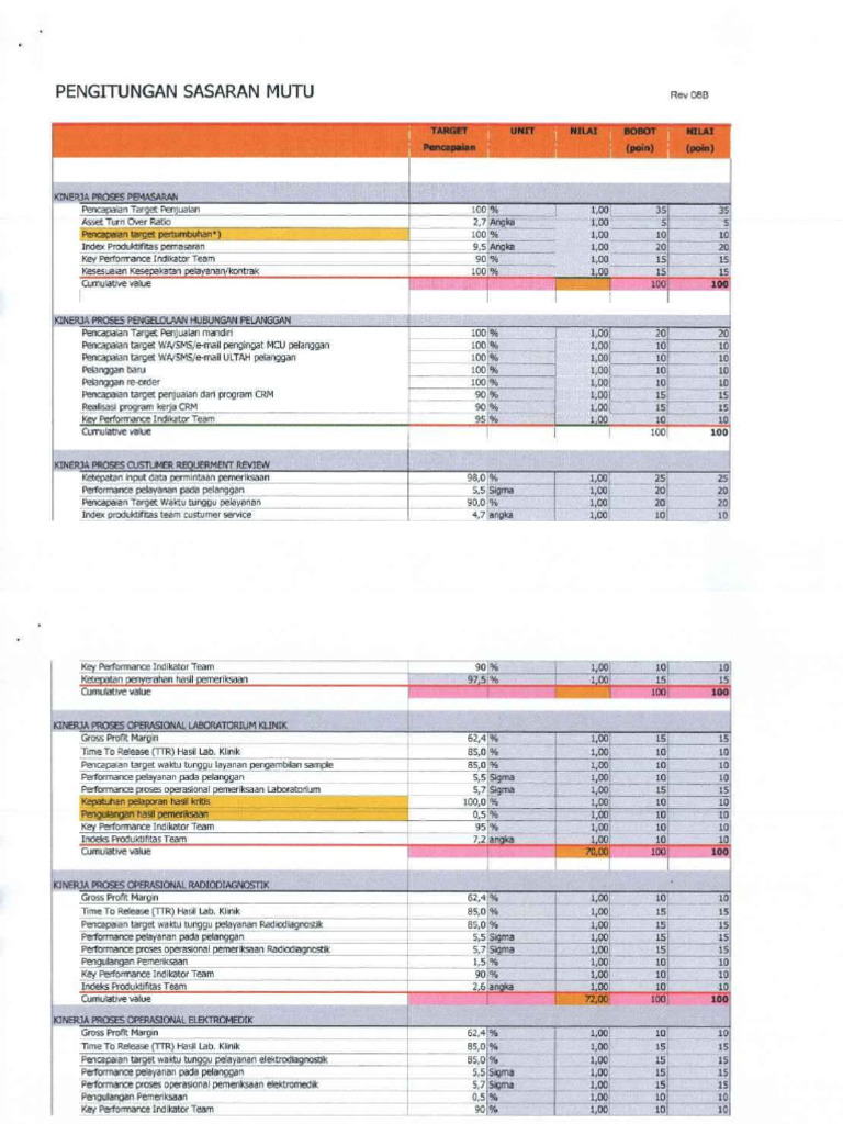 Tabel Sasaran Mutu All | PDF