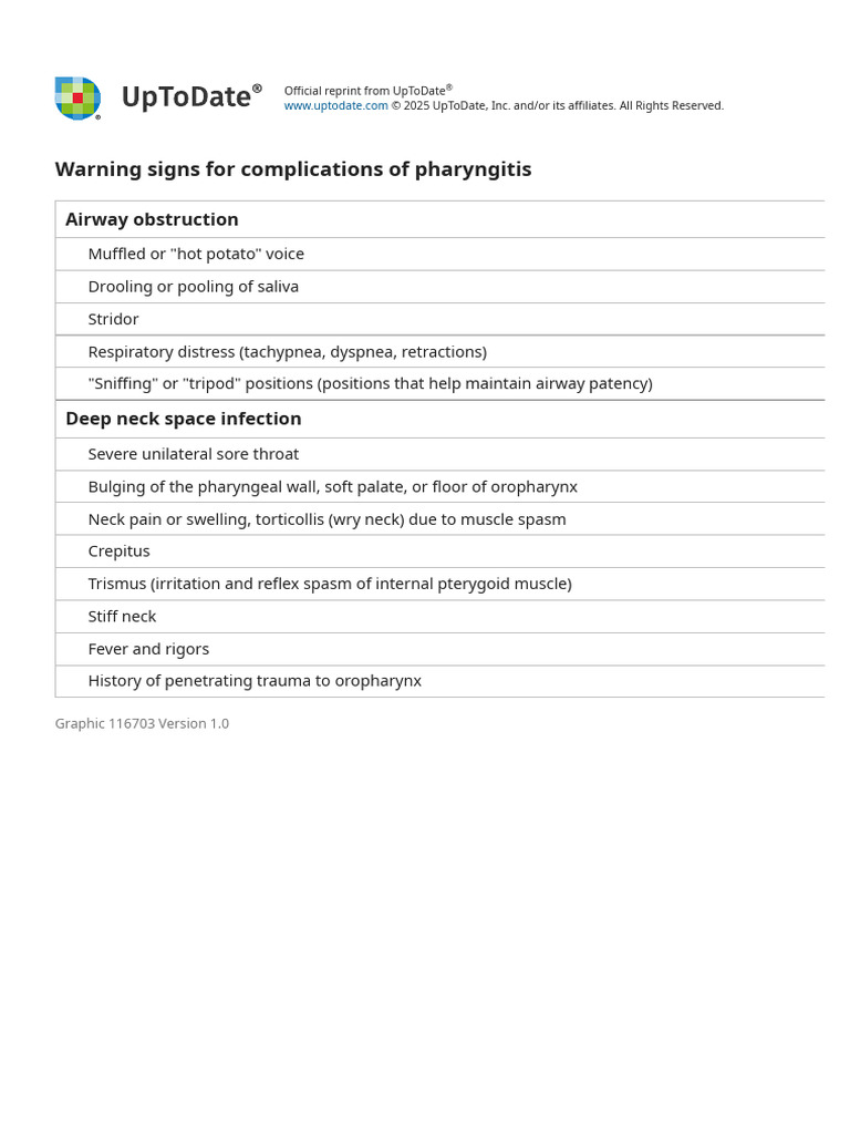 Warning Signs - Pharyngitis - UpToDate | PDF