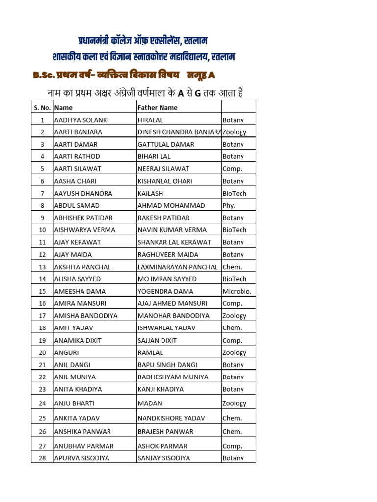 B.Sc. First Year Student List A-G | PDF